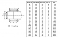 ductile iron coupling for pipe connection use - Davan flowtek