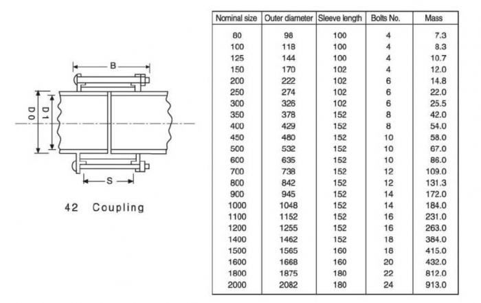 ductile iron coupling for pipe connection use - Davan flowtek
