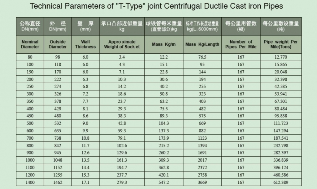 ductile iron pipe water use iso 2531 EN545 2010 - Davan flowtek